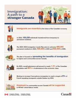 Canada TR to PR 2025: New Pathways & How to Prepare - Visa And Immigrations